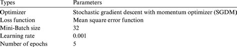 Hyperparameters Of The Network Download Scientific Diagram