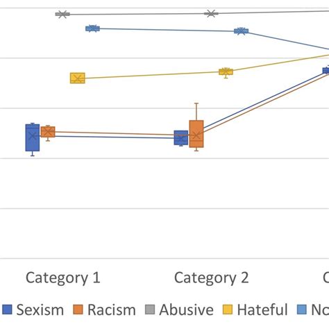 The Classifiers Performance On Various Classes When Trained On Subsets Download Scientific