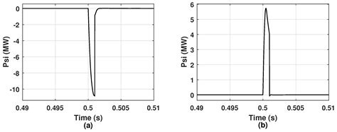 A High Speed Fault Detection Identification And Isolation Method For A Last Mile Radial Lvdc