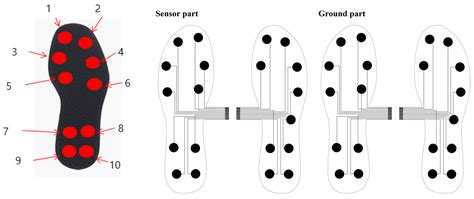 Soft Material Based Smart Insoles For A Gait Monitoring System