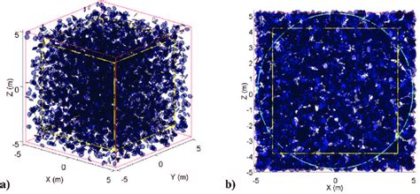 3d And 2d Views Of The Statistically Homogeneous And Isotropic Download Scientific Diagram