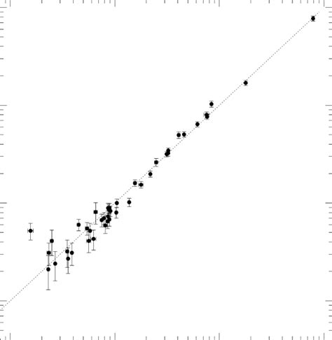 Comparison Of The Integrated Fluxes Of Isolated Radio Sources In Common Download Scientific