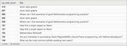 Version 10 Converting Structured Data To A Dataset Mathematica