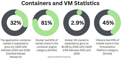 Comparing Traditional Deployment Vs Virtual Machine Vs Containers