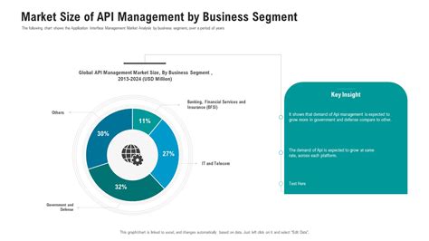 API Ecosystem Market Size Of API Management By Business Segment Icons PDF PowerPoint Templates