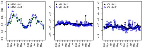 Piahs Assessing The Accuracy Of Multiple Classification Algorithms Combining Sentinel 1 And