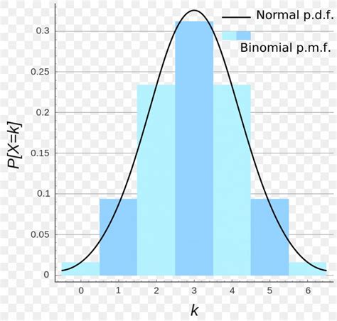 Negative Binomial Distribution Probability Distribution Normal Distribution PNG X Px