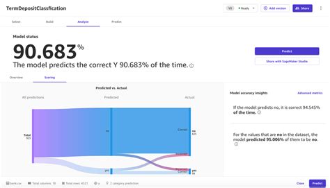 基于 Amazon Sagemaker Canvas 无代码构建分类模型 亚马逊aws官方博客