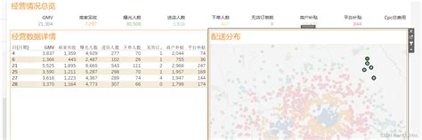 tableau各种作图、数据分析展示，案例作品展示 tableau作品 csdn博客