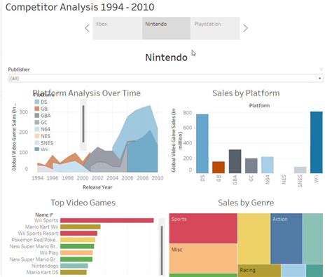Mahmoud Hegazy On Linkedin Tableau Datavisualization Dashboard Datastorytelling Analytics…