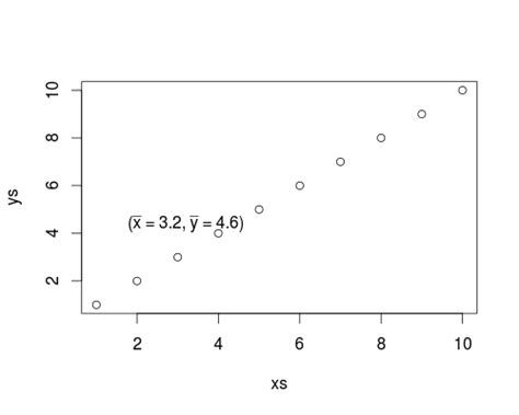 How To Add Bar X To An R Plot Stack Overflow