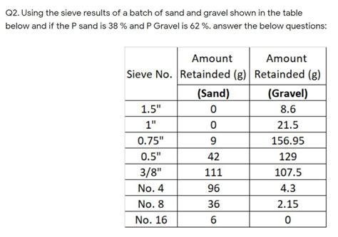 q2 using the sieve results of a batch of sand and