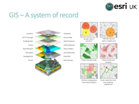Exploiting Spatial Data To Inform Business Transformation Claire In