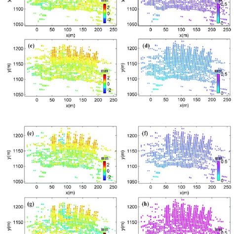 Pdf Reservoir Dam Surface Deformation Monitoring By Differential Gb