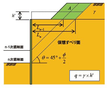 Uandc 新製品紹介