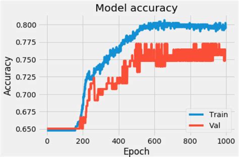 Build Your Own Artificial Neural Network Using Python By Randerson112358 Medium