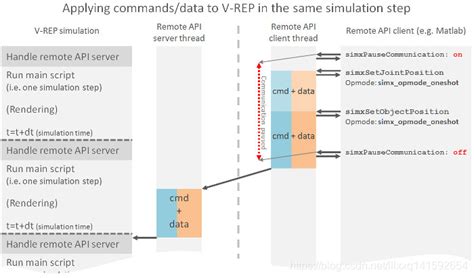vrep remote api工作模式详解（未写完，完成度90 ） remoteapi csdn博客