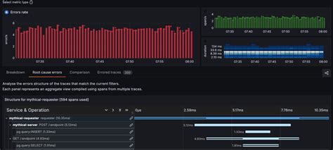 Use Traces Drilldown To Identify High Latency Service Requests Grafana Labs