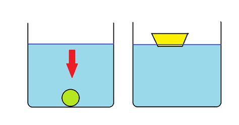 The Big Blog Of Experiments Why Do Some Things Float And Others Sink