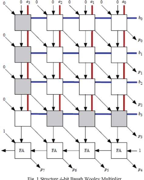 Globally Asynchronous Locally Synchronous Semantic Scholar