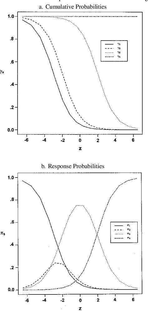 Figure 1 From A Latent Variable Model For Ordinal Variables Semantic