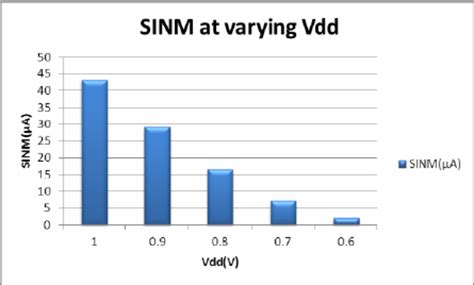 Temperature Vs Leakage Current Download Scientific Diagram