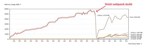 Next 841 Fatal Error Reached Heap Limit Allocation Failed