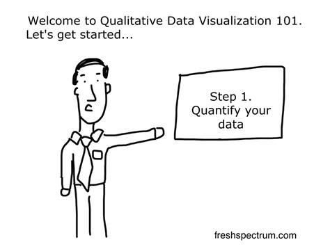 Quantitative Qualitative Visualization