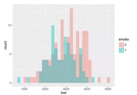 描述数据分布特征的五种可视化图形 腾讯云开发者社区 腾讯云