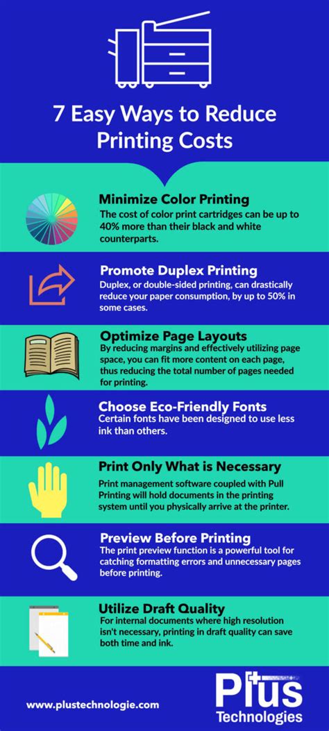18 Strategies To Reduce Printing Costs In The Office