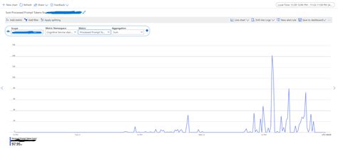 what are the prices of gpt 35 turbo 1106 and gpt 4 1106 preview why did i spend so much