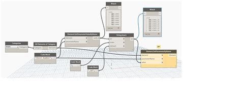 Warning Element SetParameterByName Operation Failed The Parameter Is Read Only FAQ Dynamo