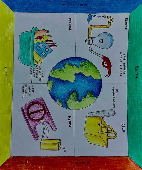Reuse Recycle Reduce Refuse Things Poster Drawing Recycle Poster Reduce Reuse Recycle Poster