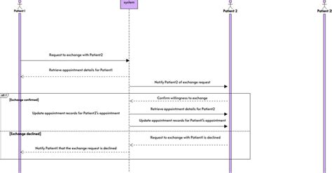Sequence Diagram Example Make Appointmentvpd Visual Paradigm User