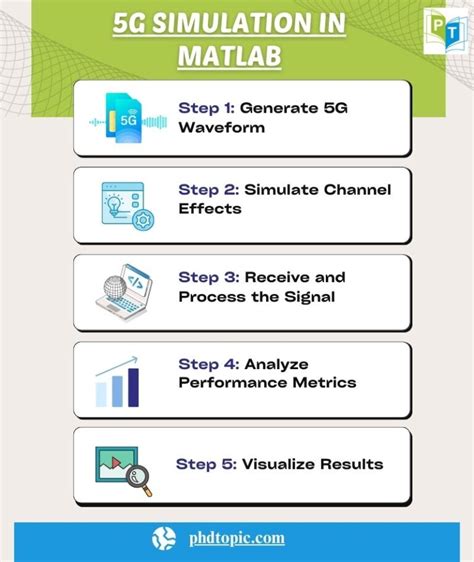 5g Simulation In Matlab Thesis Ideas