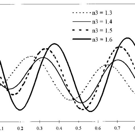 Reflected Diffraction Efficiency Of The Zeroth Order Of The Grating Download Scientific Diagram