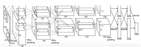 Cnn中全连接层的理解 Cnn中全连接层的运算是相加吗 Csdn博客