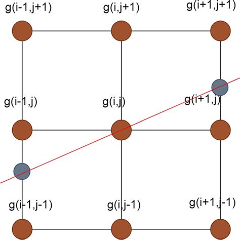 Non Maximum Suppression Neighborhood Graph Download Scientific Diagram