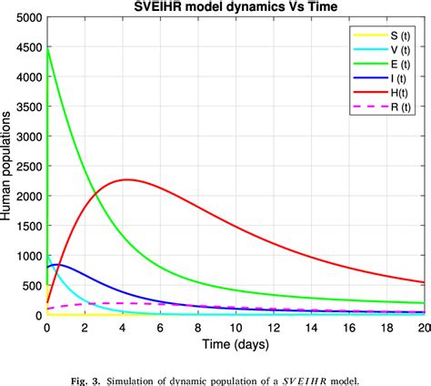 Figure 1 From Editorial Recent Advances In Computational Biology Semantic Scholar
