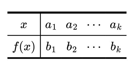 214 Permutations Of Subsets Mathematics Libretexts
