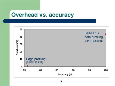 Ppt Targeted Path Profiling Lower Overhead Path Profiling For Staged Dynamic Optimization