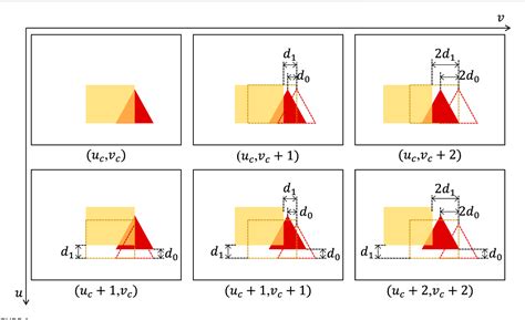 Figure 1 From Lfrsnet A Robust Light Field Semantic Segmentation Network Combining Contextual