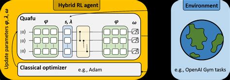 quantum reinforcement learning with quafu the entire pipeline can be download scientific