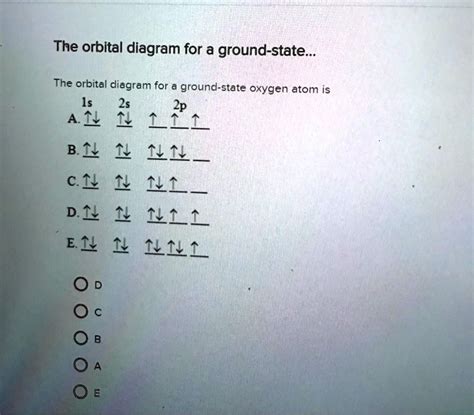 The Orbital Diagram For A Ground State The Orbital Di… Solvedlib