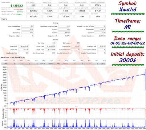 Gold Pips Another Grail For Gold Or Nothing Special