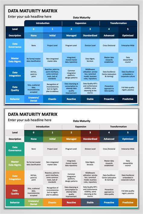 Data Maturity Matrix PowerPoint Templates Power Point Template Presentation Design Template