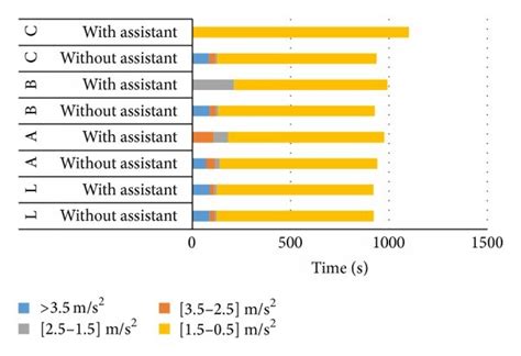 Deceleration m s² with traffic accidents Download Scientific Diagram