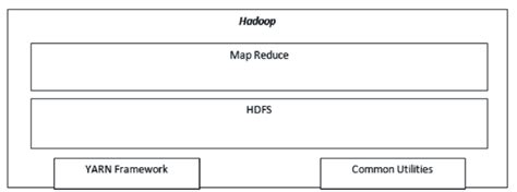 4 Hadoop Building Blocks Hdfs Distributed Enable Easy And Fast