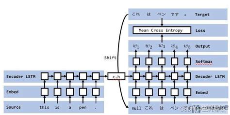 Tensorflow调用并实现注意力机制tensorflow 注意力机制 Csdn博客