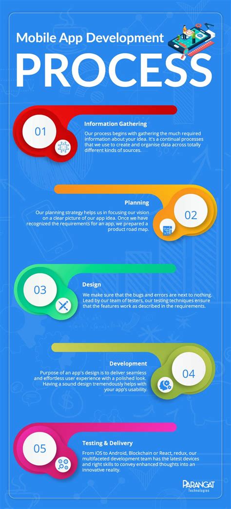 Build Your Dream App With Parangat